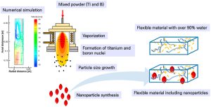 Publication - MFSM Lab.