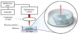 Publication - MFSM Lab.