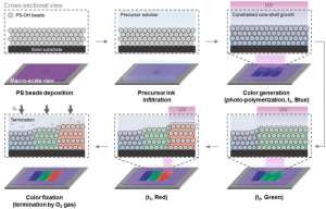 Publication - MFSM Lab.