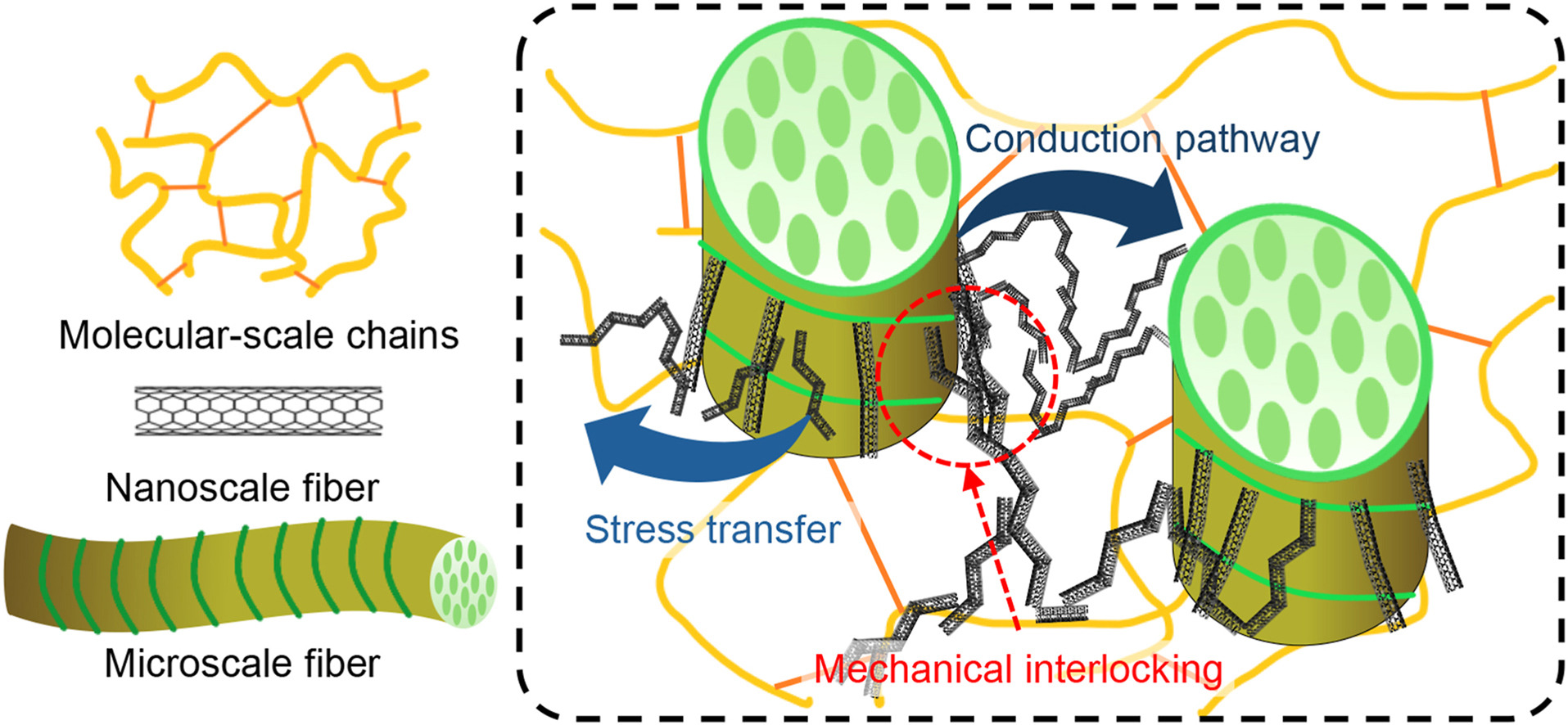 Publication - MFSM Lab.